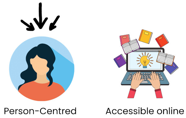 About the I Can Program | Affinity Care WA